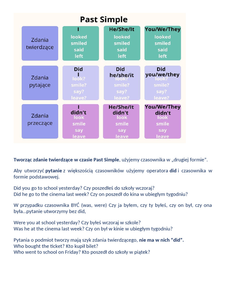 Czas Past Simple | PDF