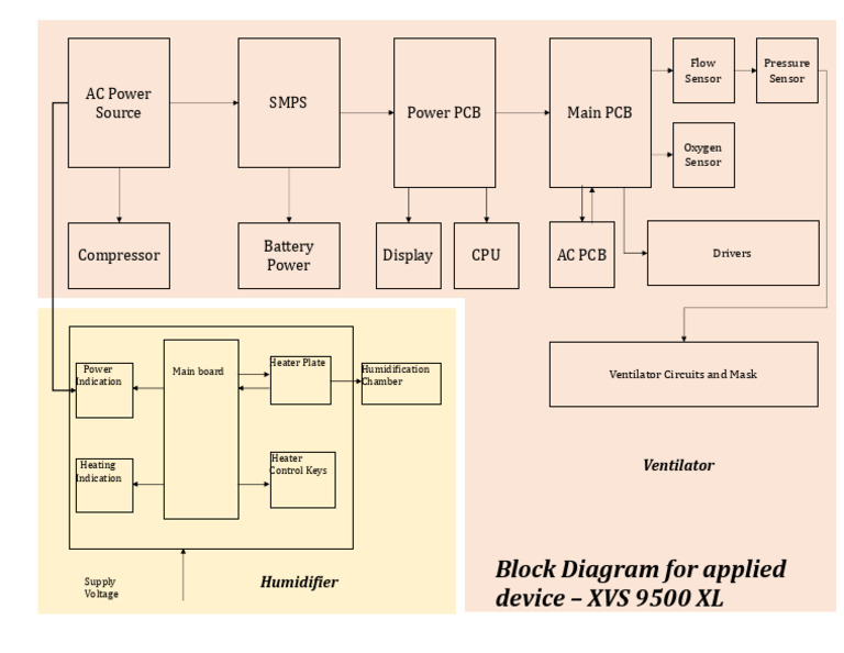 Block Diagram | PDF