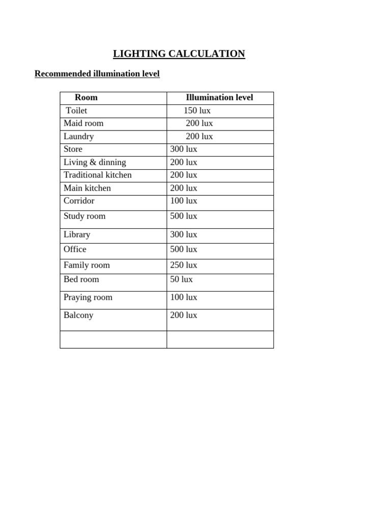 Lighting Calculation | PDF | Lighting | Quantity