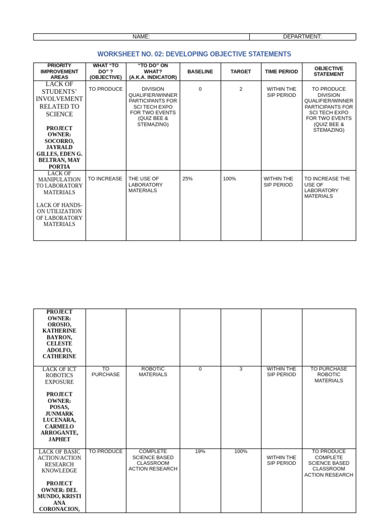 WORKSHEET NO. 2 - Defining Objectives | PDF