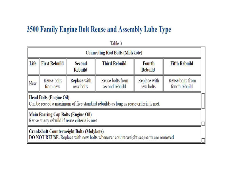 3500 Bolt Reuse Guide | PDF