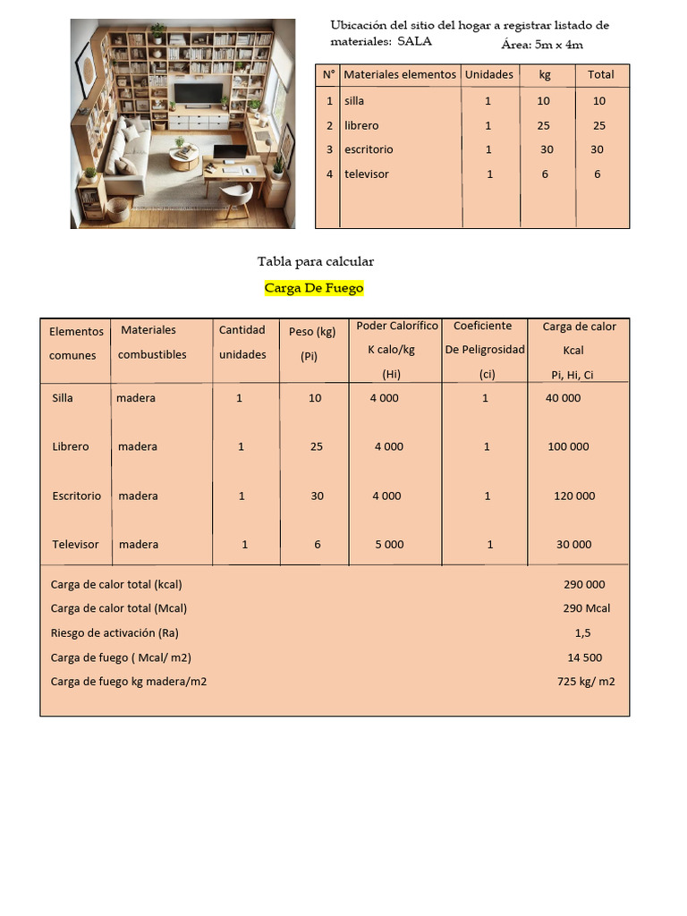 Fisica Proyecto | PDF | Termodinámica | Cantidades fisicas