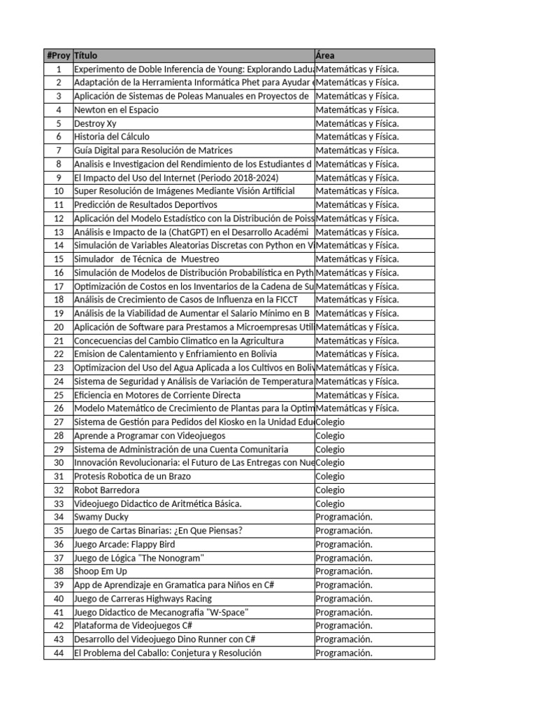 Proy Equipos 2 2024 | PDF | Matemáticas | Física