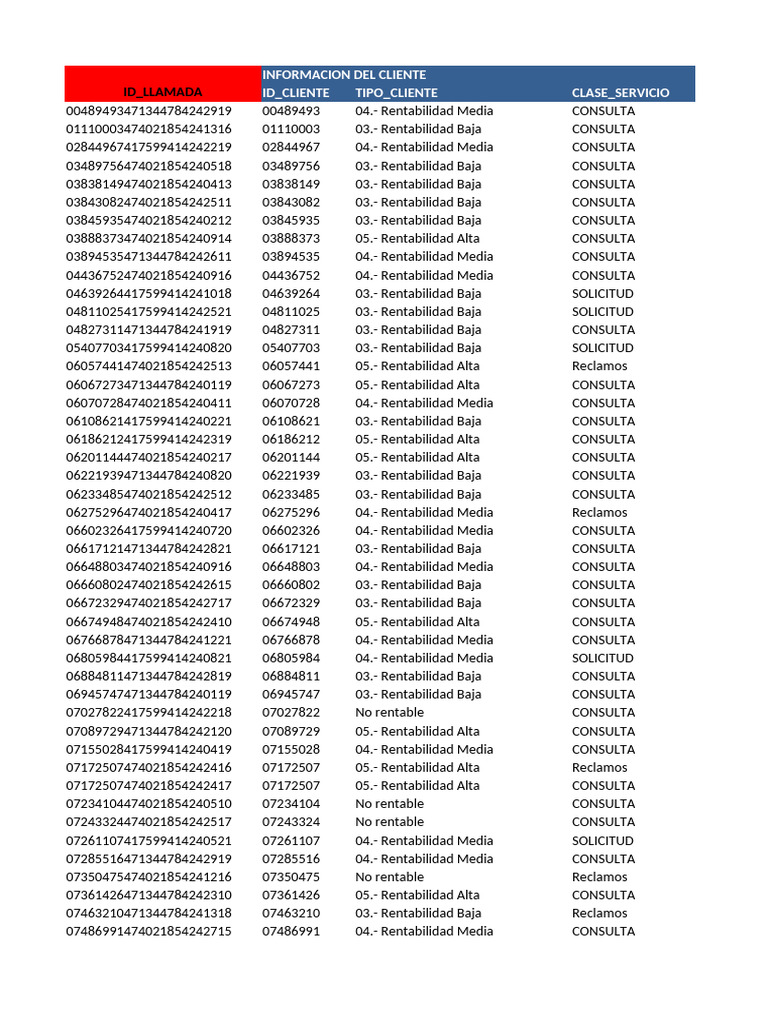 Datos Caso Banco Simplex | PDF