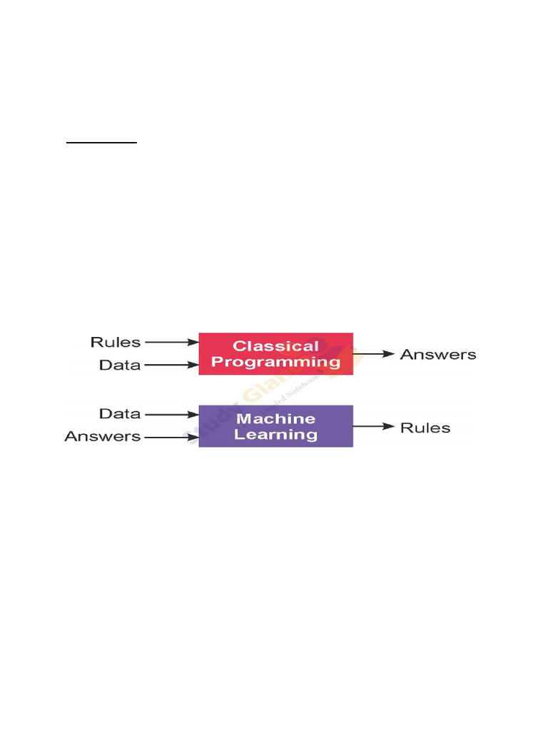 Unit-3 Notes | PDF | Deep Learning | Loss Function Unit-3 Notes | PDF | Deep Learning | Loss Function