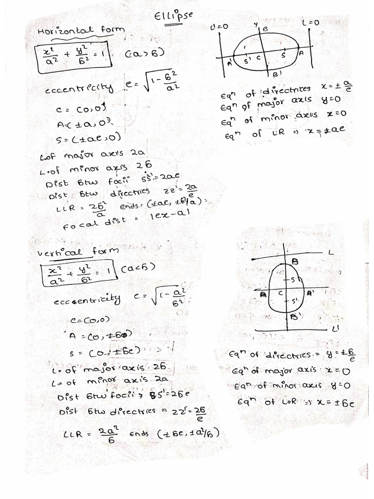 Ellipse Formula Sheet | PDF