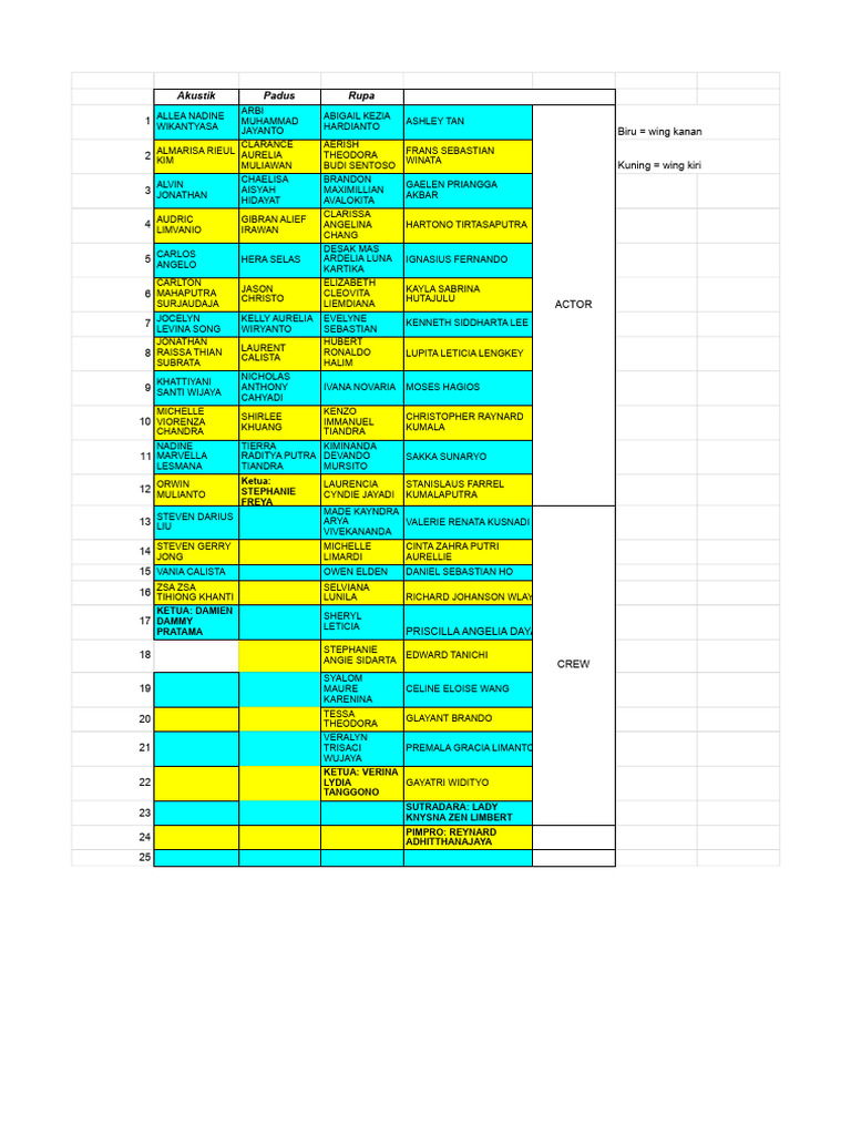 Copy of List Nama Curtain Call - Sheet1 Compressed | PDF