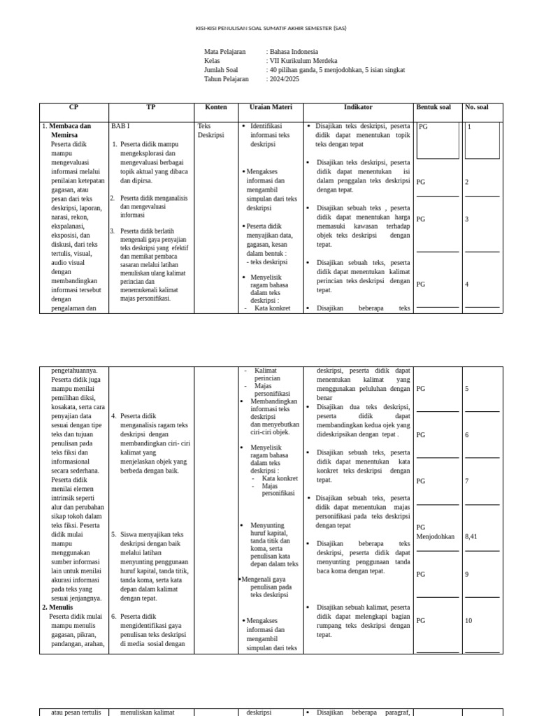 Kisi-Kisi Asas 1 B Ind Kls Vii TH 2024-2025 Ok | PDF