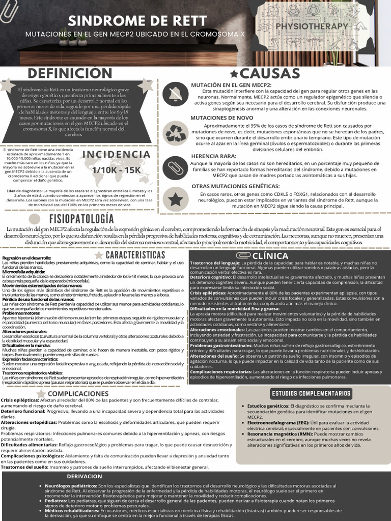 Sindrome de Rett | PDF