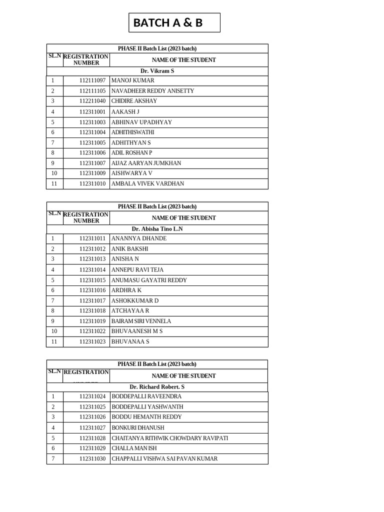 UG 2023 JR Division Practical | PDF | Cinema Of India