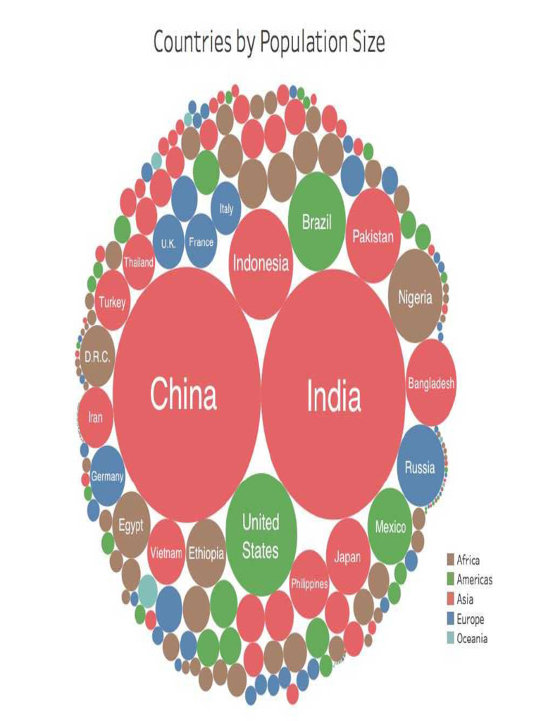 World in A Single Chart | PDF