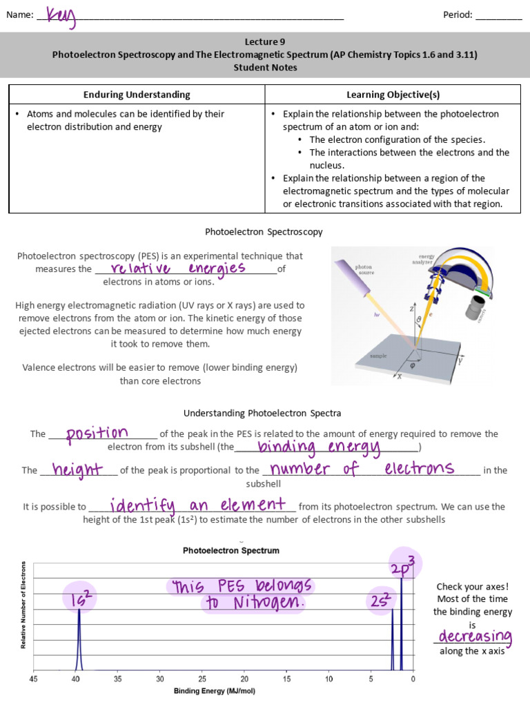 KEY Student Notes Lecture 9 Photoelectron Spectroscopy and The ...