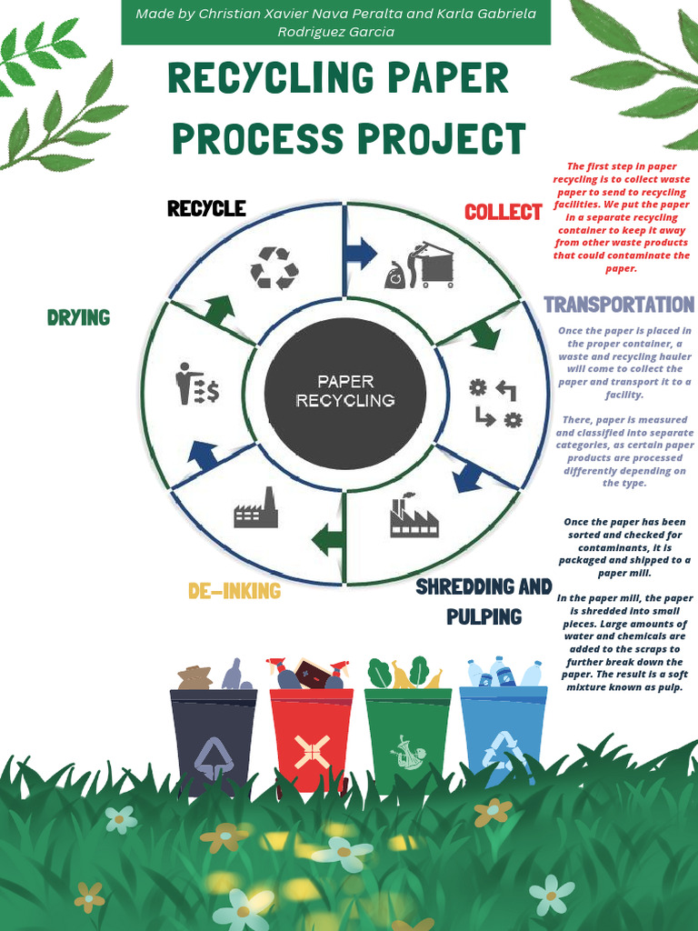 Recycling Paper Process Project | PDF | Paper | Recycling