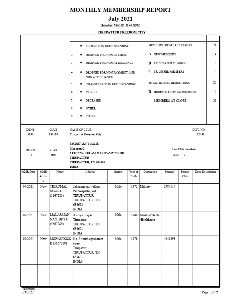July 2021 Membership Report Summary | PDF