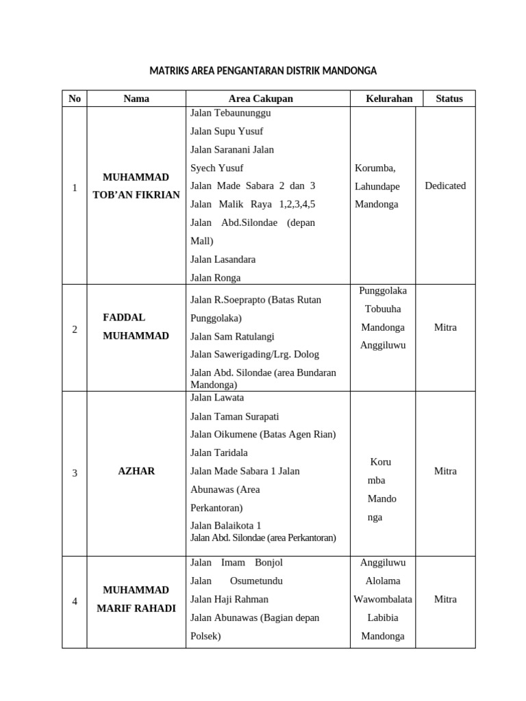 MATRIKS AREA PENGANTARAN DISTRIK MANDONGA - Jpeg 2 | PDF