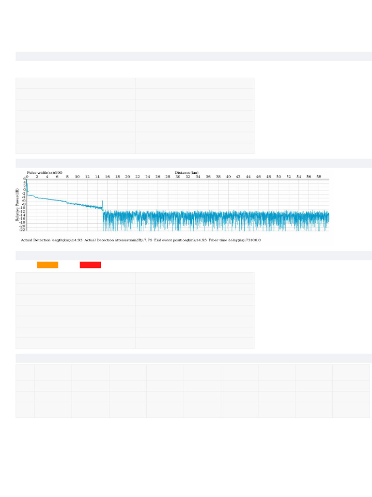 Fiber Detection Report - 2024-05-25 - 15-06-06 - 918 | PDF