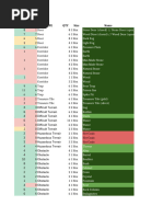 Particles - Minecraft Wiki | PDF | Minecraft