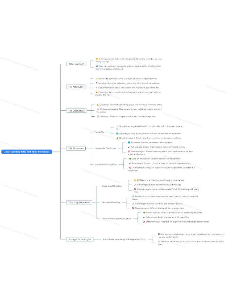 Unit 6 Mind Map | PDF