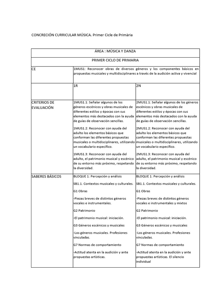Concreció Curricular Música Primer Cicle Primària | PDF | Ritmo | Bailes
