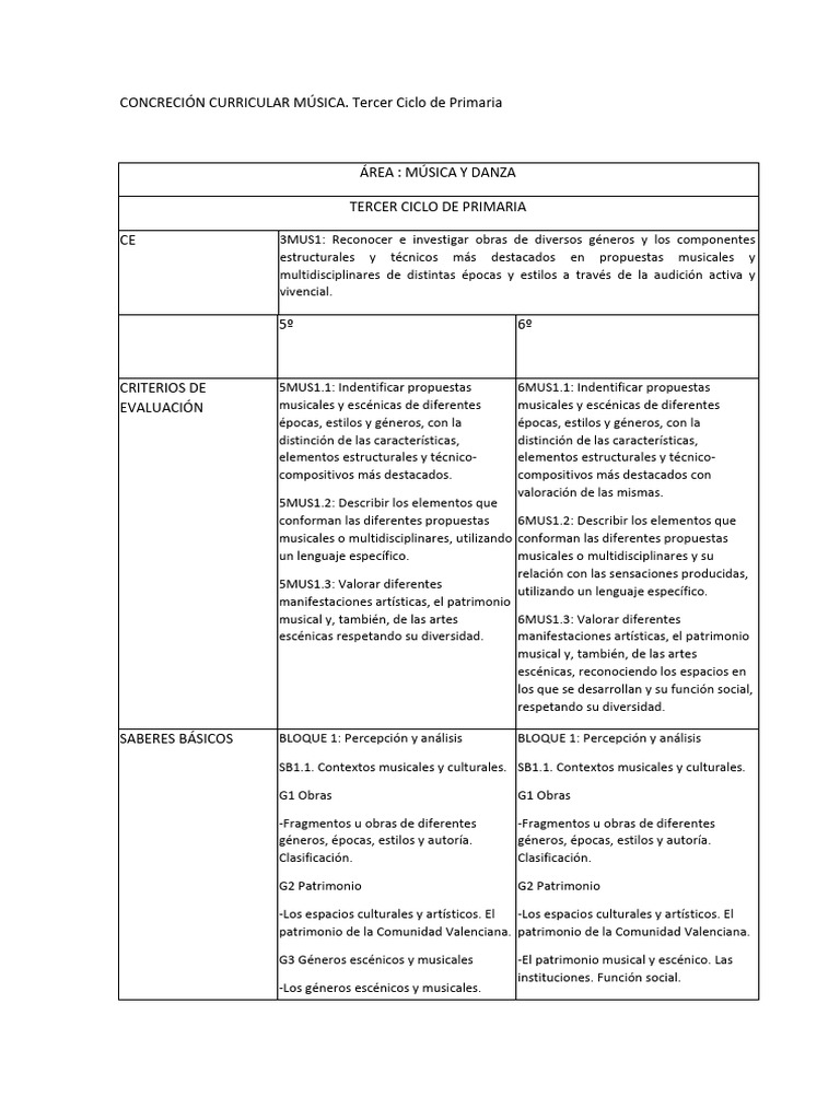 CONCRECIÓ CURRICULAR MÚSICA Tercer Cicle de Primària | PDF | Ritmo ...