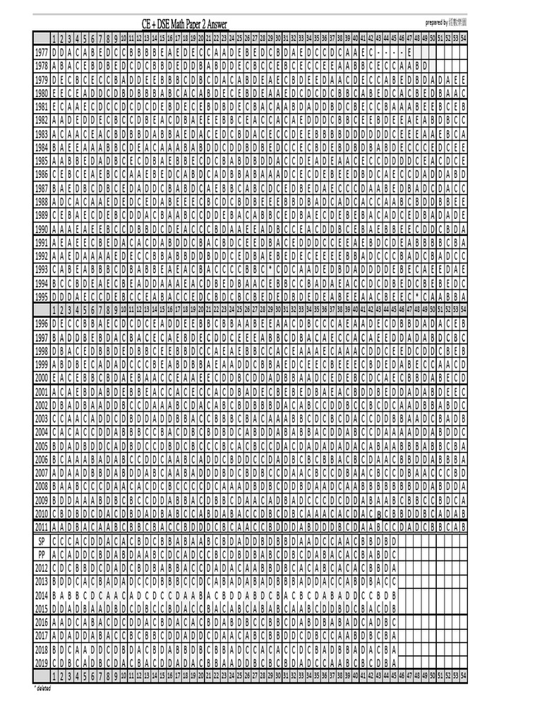 Math 1977 2019 MC Answer | PDF