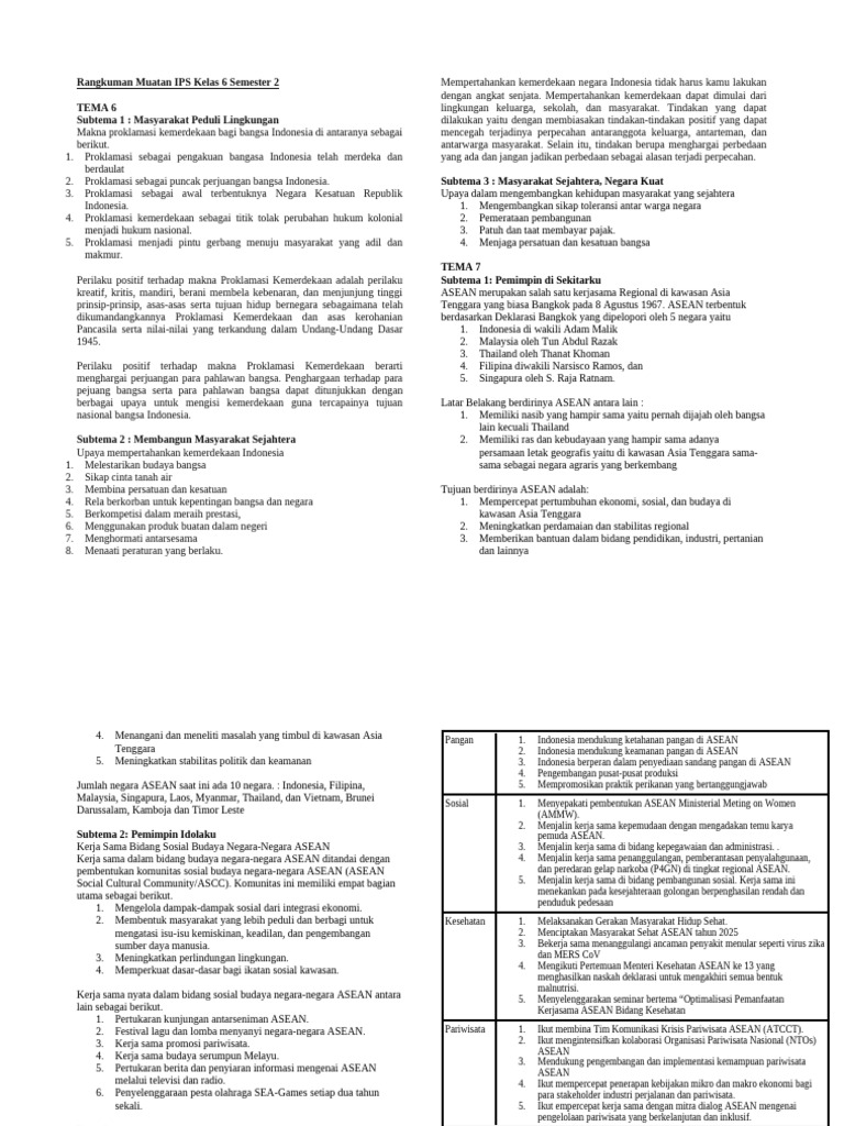 Rangkuman Ips Semester 2 | PDF