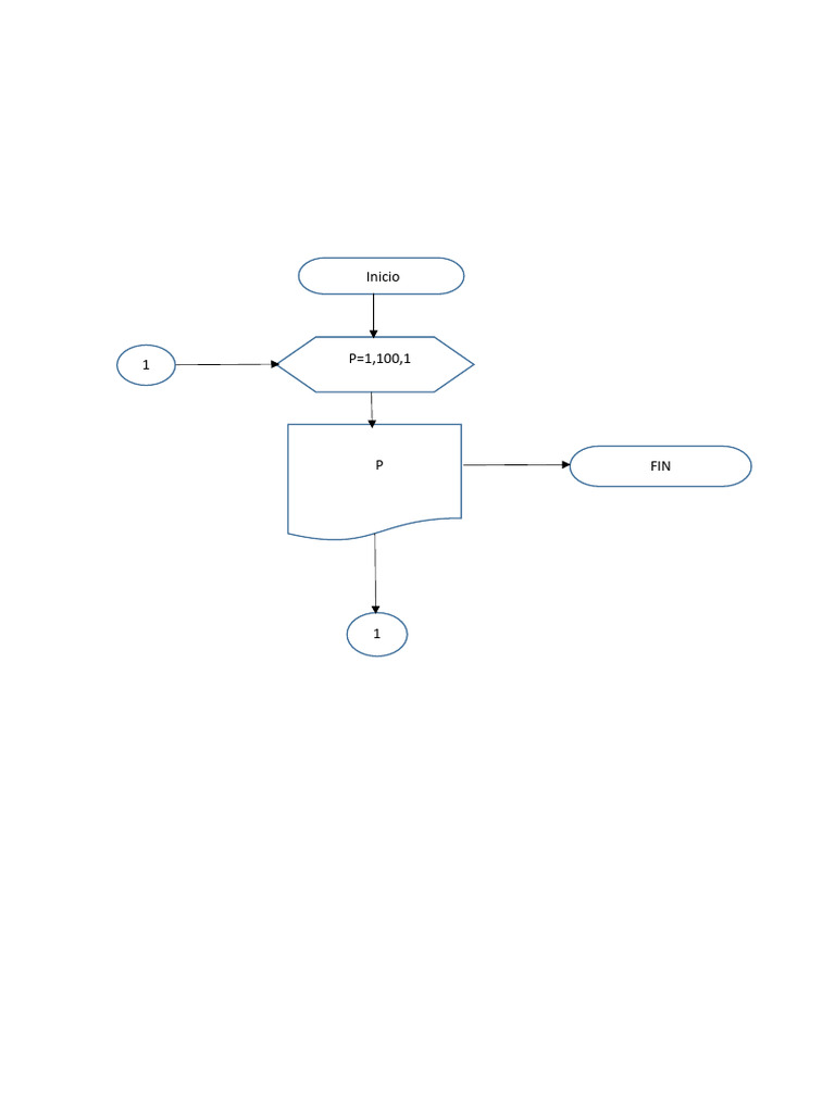Diagrama de Flujo II | PDF