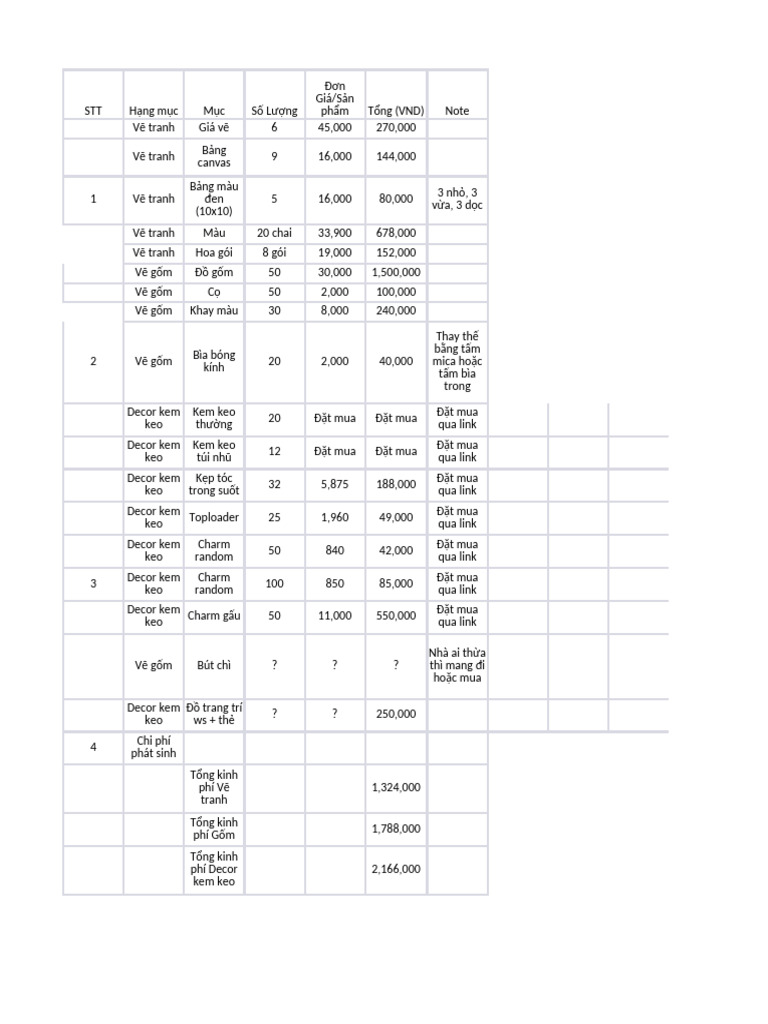 D Trù Kinh Phí D Án NHU M | PDF