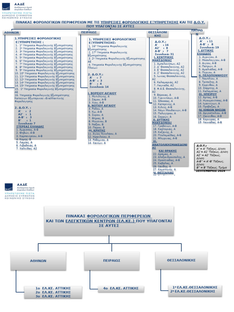 Forol Perif Elke Sept2024 | PDF