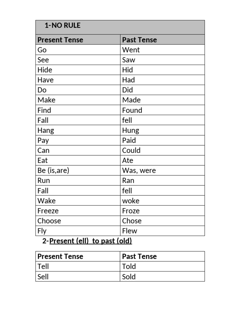 Present to Past Tense Verbs Guide | PDF