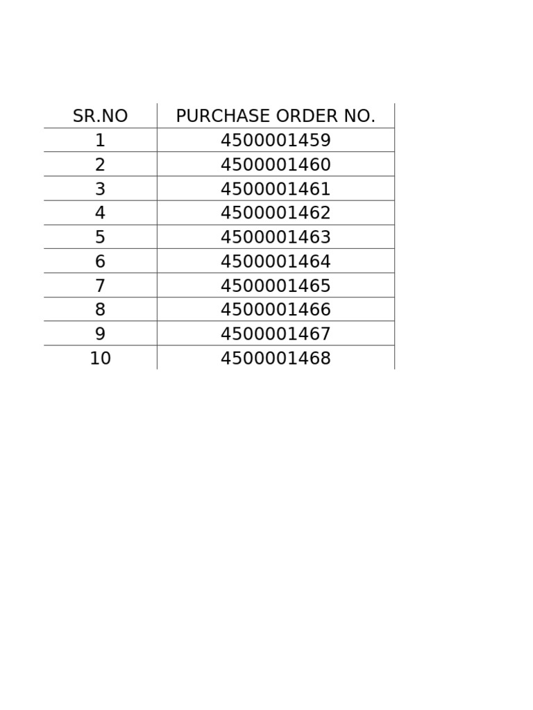 Po List | PDF | Obtención | Business