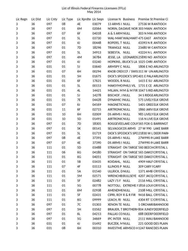 0514 FFL List Illinois | PDF | United States Federal Law | Gun Politics