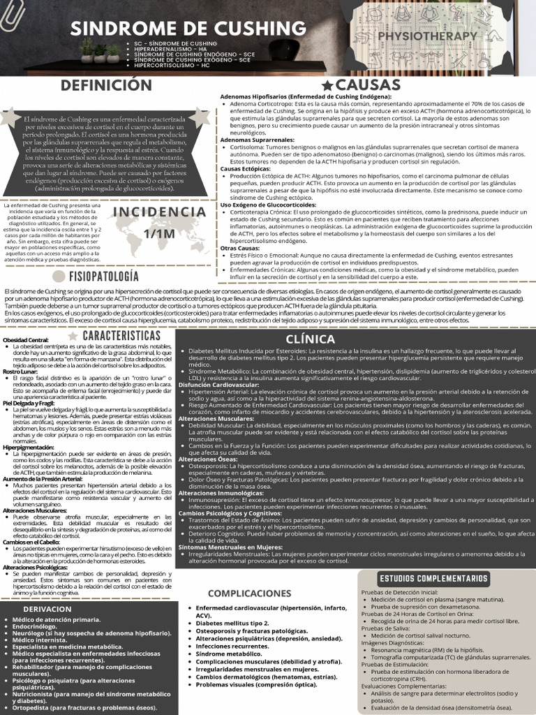 Sindrome de CUSHING | PDF
