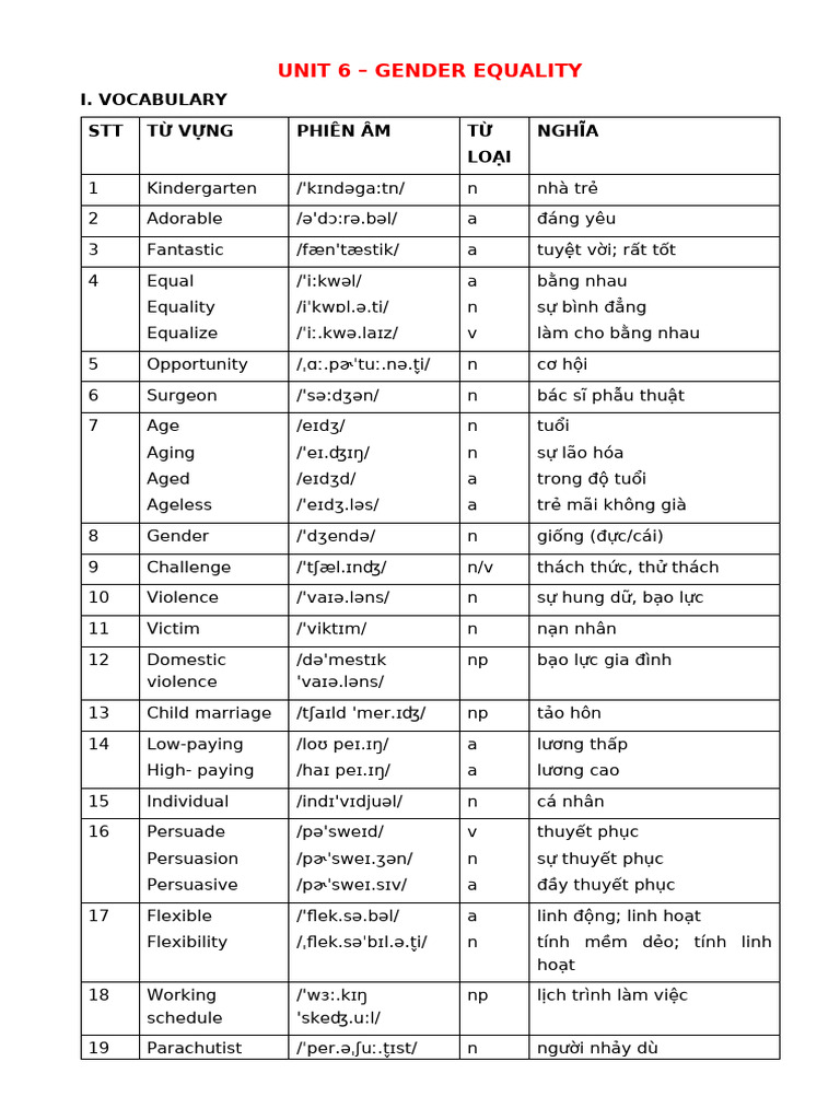 Unit 6 - Gender Equality | PDF | Woman | Gender Studies