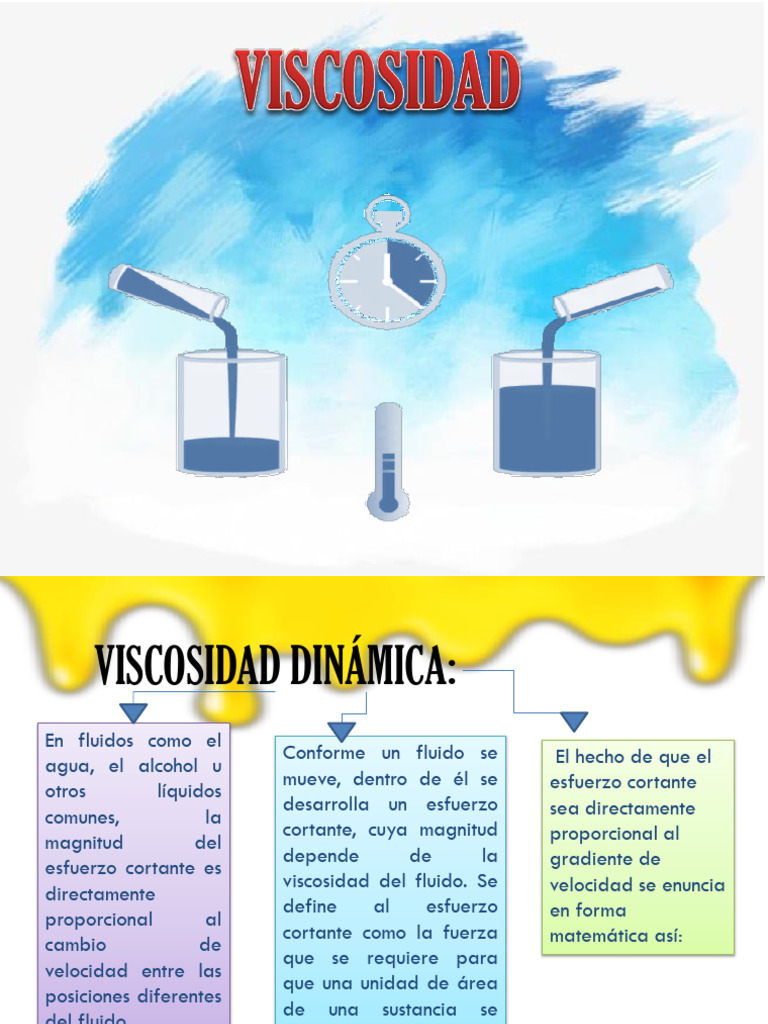 Viscosidad Dinamica y Viscosidad Cinemática | PDF