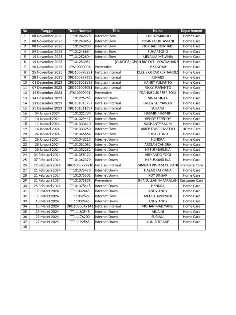 Report Weekly NOA Pontianak Siantan Hulu | PDF