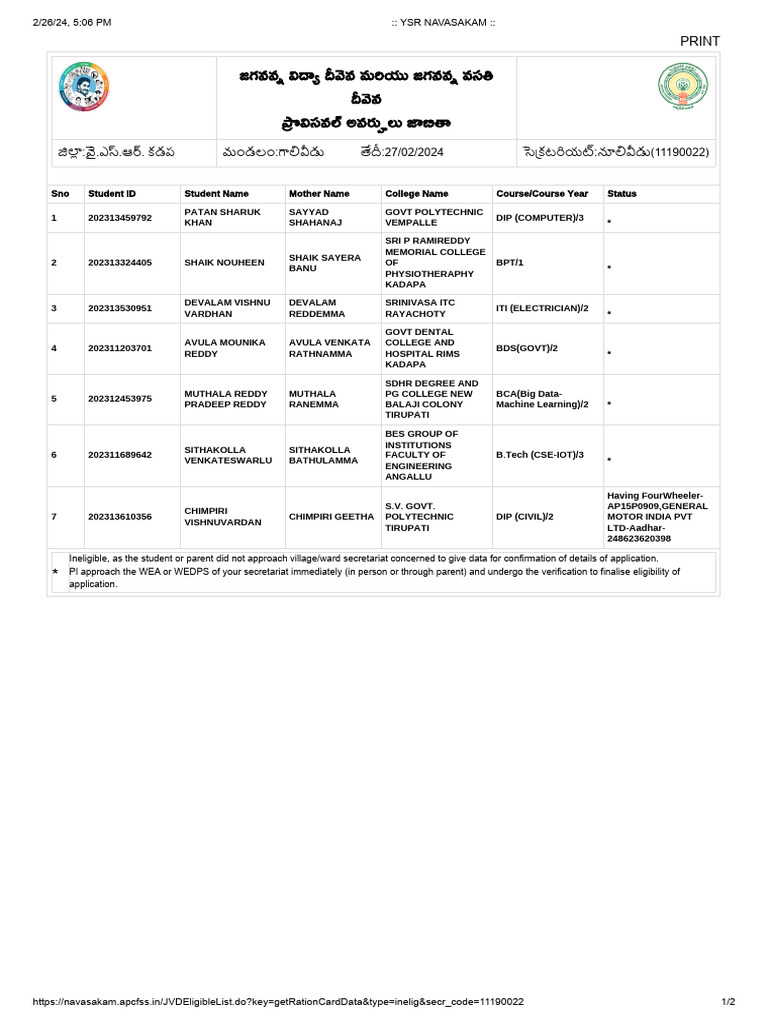 JVD Ineligible List 2024 | PDF