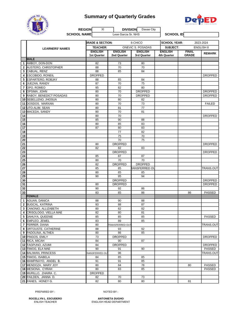 Class Record II Emerald | PDF
