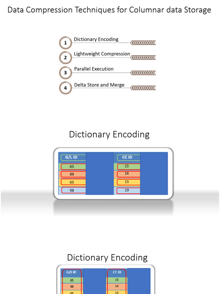 Data Compression Technique | PDF