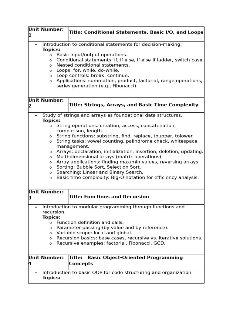 Final Coding Syllabus | PDF