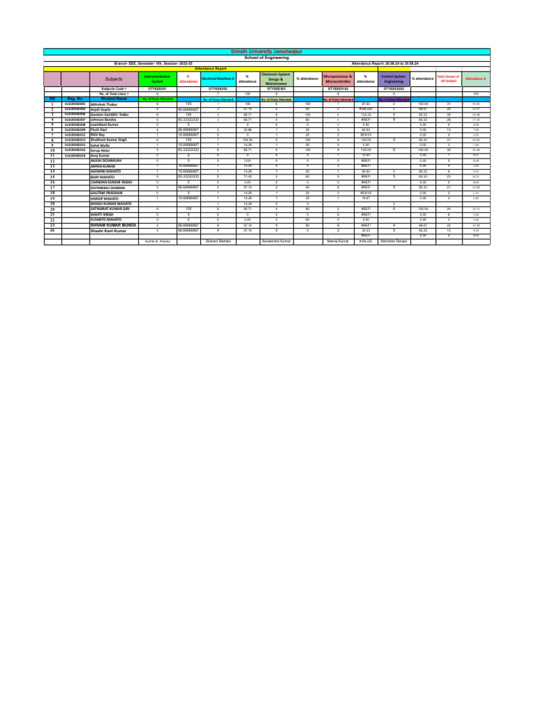 Diploma Vth Sem Attendence Report Pdf Electrical Engineering 