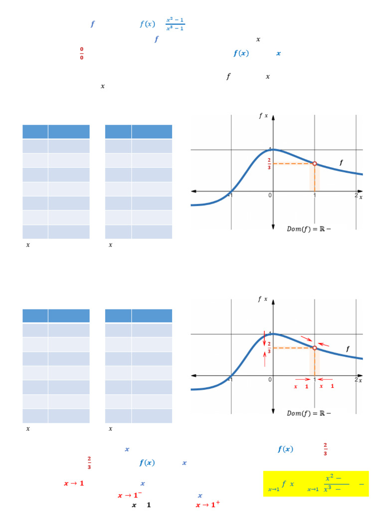 Limite FUNC | PDF | Límite (Matemáticas) | Función (Matemáticas)