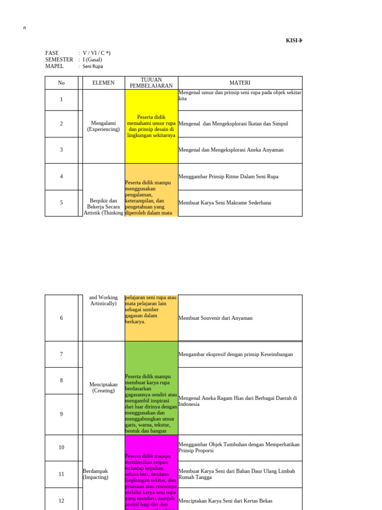 Kisi-Kisi Asas 1 Kls 5 Seni Rupa | PDF