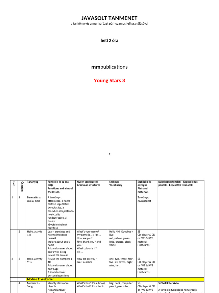 Young Stars 3-2 lessons-NAT2020 | PDF