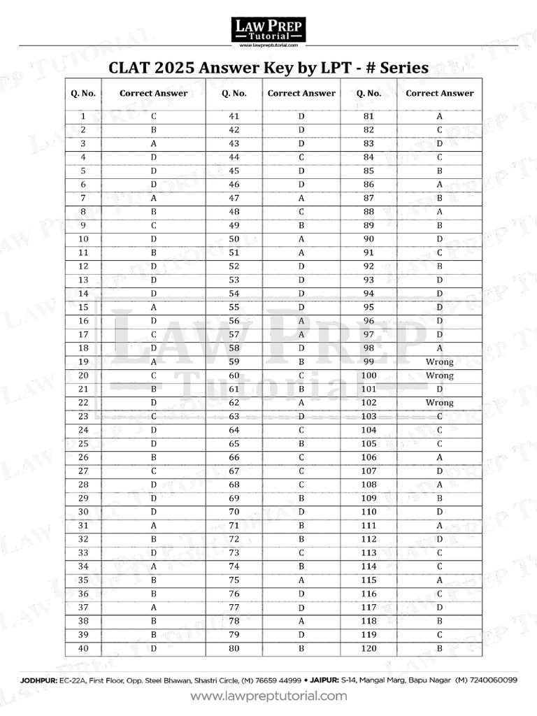 CLAT 2025 Answer Key by LPT | PDF