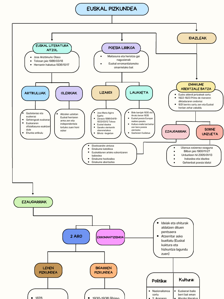 Purple and Green Minimalist Color Blocks Concept Map Chart | PDF