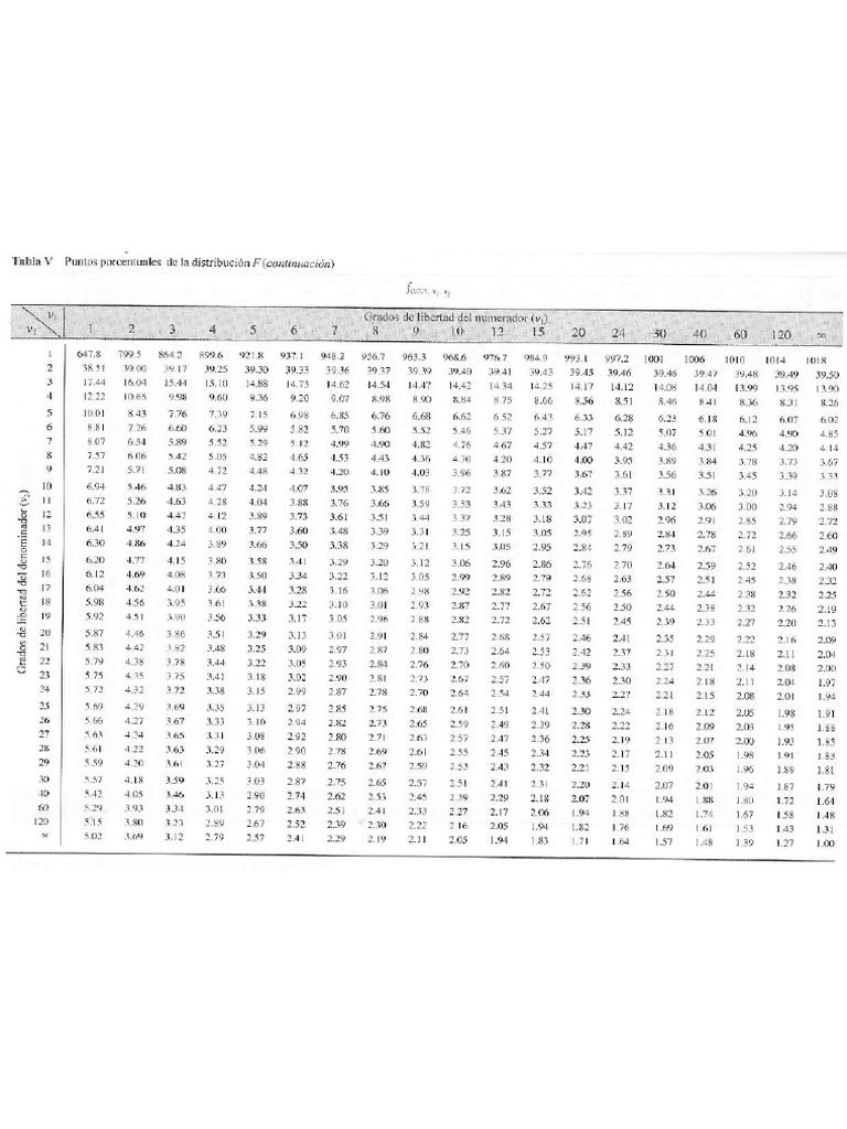 Distribución de Fisher 025 | PDF