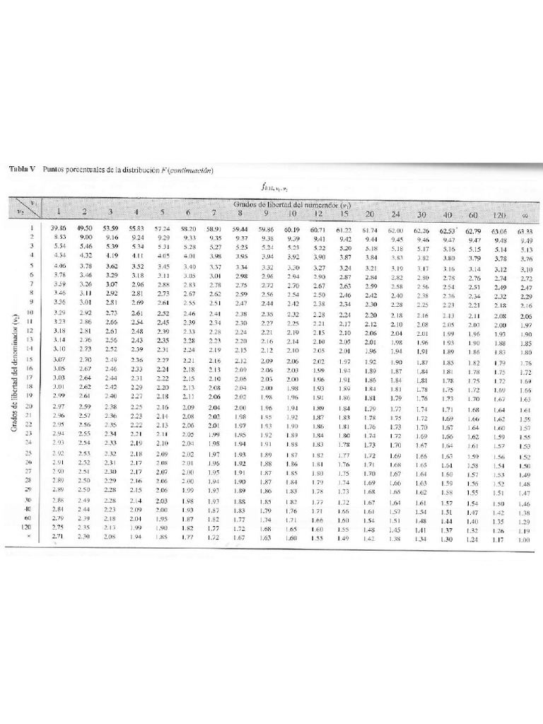 Distribución de Fisher 10 | PDF