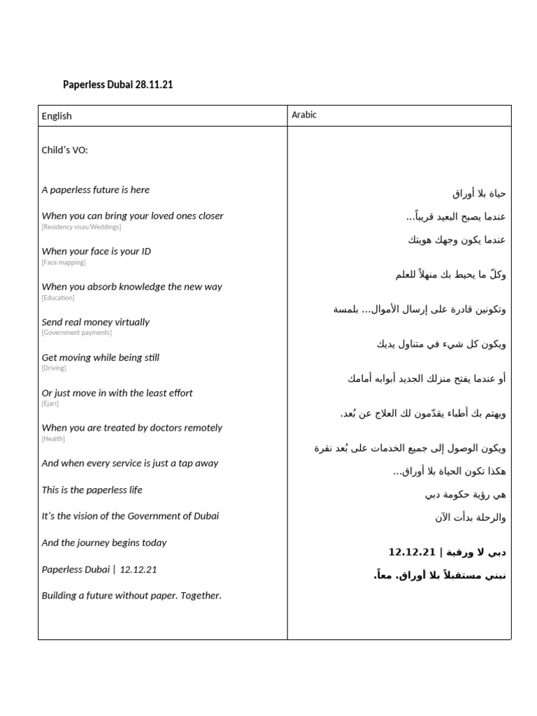 Paperless Dubai Scripts Revised 28.11 | PDF