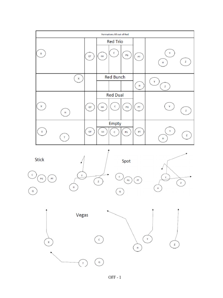 Offense Field Sheets | PDF